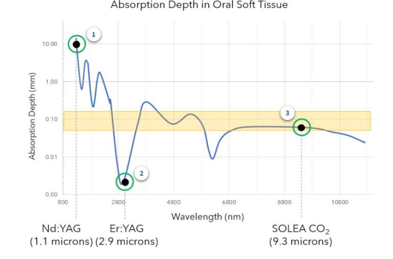 SOLEA Sleep Snoring Therapy in San Jose, CA | Galan Dental